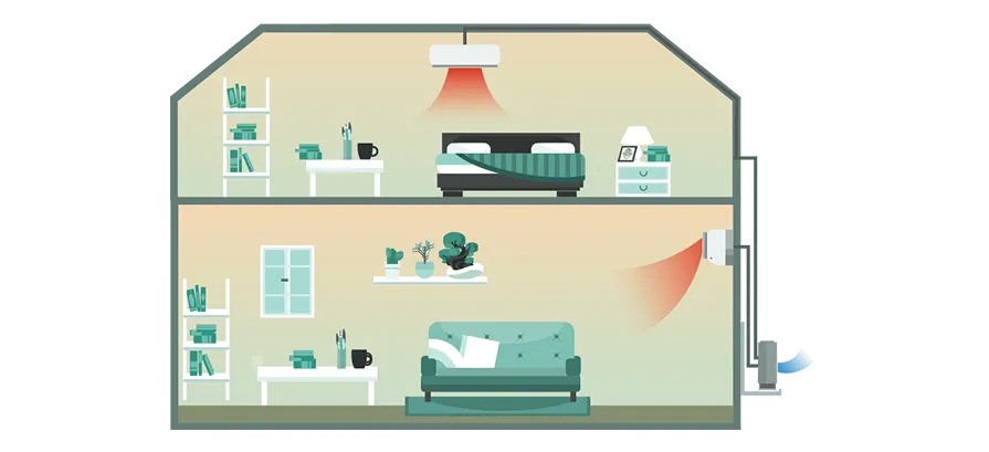 Loft-Conversion Air Conditioning Installations | Expert Installers